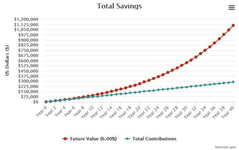 A Penny Doubled For 30 Days, How Much Will You Have? - Digest Your Finances